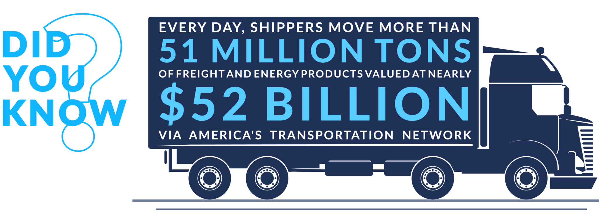 National Freight Strategic Plan Recap – RMX